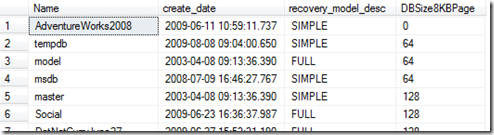 Display List of All Databases with their Sizes in SQL Server 2005/2008
